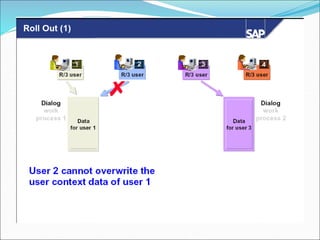 SAP Memory Management.ppt