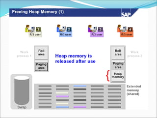 SAP Memory Management.ppt
