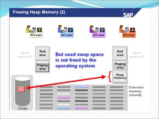 SAP Memory Management.ppt