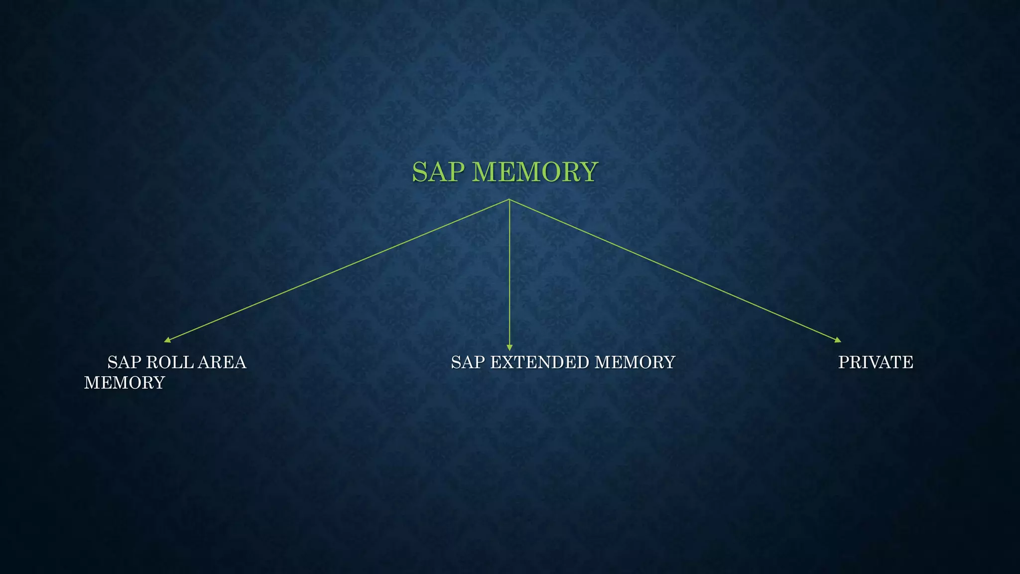 Sap memory management ,workload and performance analysis.pptx