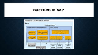 Sap memory management ,workload and performance analysis.pptx