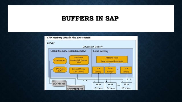 Sap memory management ,workload and performance analysis.pptx