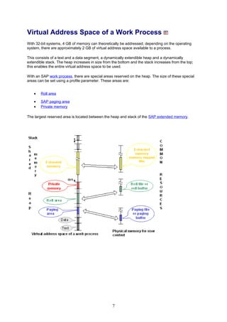 Sap memory managerment | DOC | Operating Systems | Computer Software and Applications