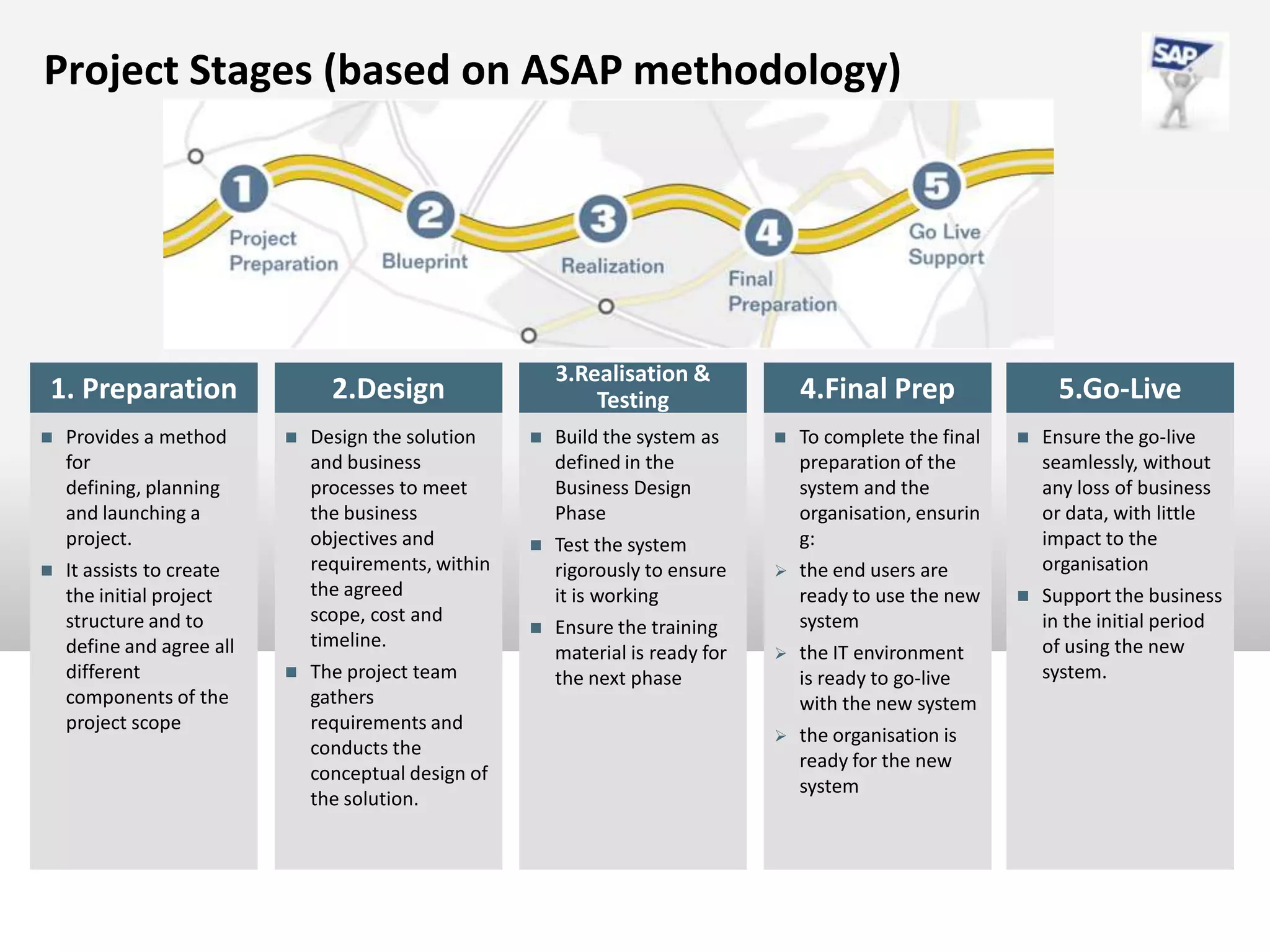 ASAP methodology overview | PPTX