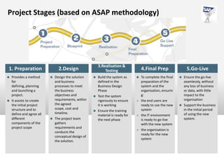 ASAP methodology overview | PPTX