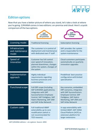 SAP ERP IMPLEMENTATION AND Sap migration | PDF