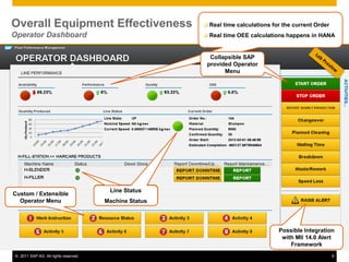 SAP MII 14.0 - OEE Overview PM Equipment Effectiveness | PDF ...