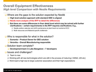 SAP MII 14.0 - OEE Overview PM Equipment Effectiveness | PDF ...