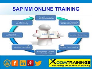 Sap mm | PDF