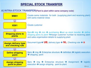 Sap mm-A glance for Trainer | PPTX