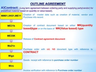 Sap mm-A glance for Trainer | PPT