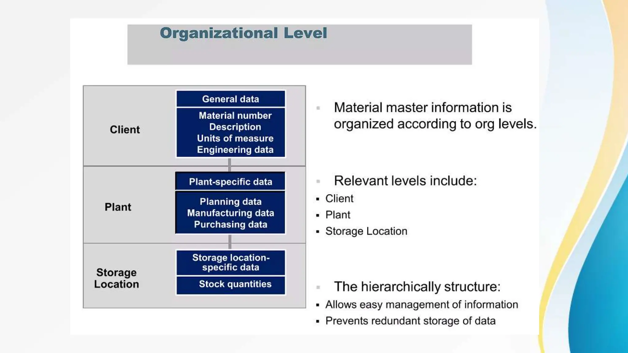 SAP MM - Master Data.pptx