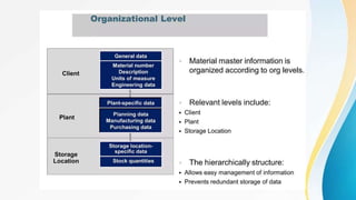 SAP MM - Master Data.pptx