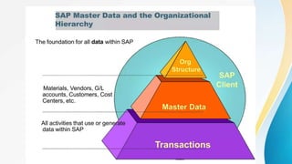 SAP MM - Master Data.pptx
