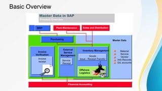 SAP MM - Master Data.pptx