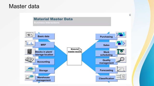 SAP MM - Master Data.pptx