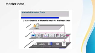 SAP MM - Master Data.pptx
