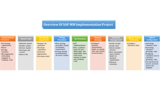 SAP MM - Overview.pdf