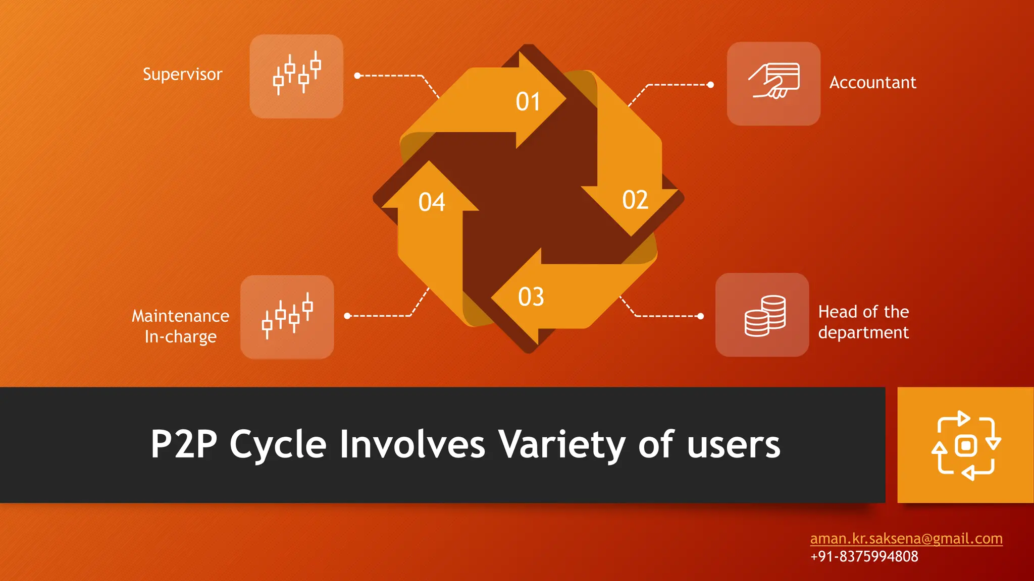 Sap Mm Authorization Matrix And User Roles Pdf