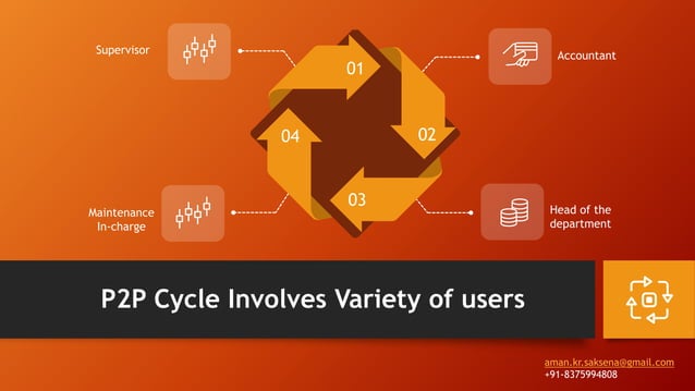 SAP MM Authorization Matrix and User roles.pdf