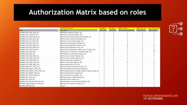 SAP MM Authorization Matrix and User roles.pdf