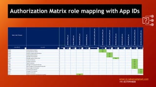 SAP MM Authorization Matrix and User roles.pdf