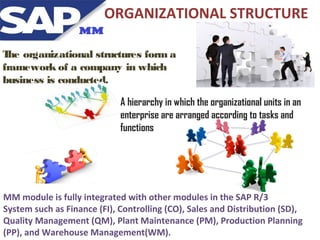 Sap mm corporate training in delhi | PPT