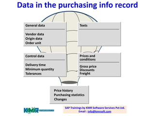 SAP Materials Management Overview | PPTX