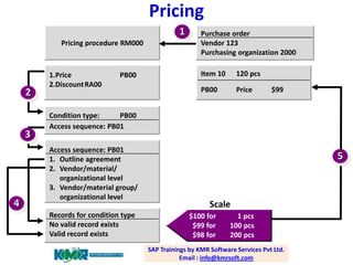 SAP Materials Management Overview | PPTX