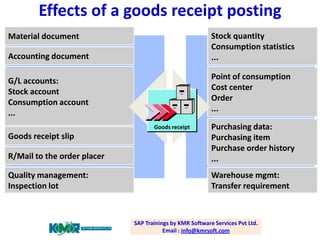 SAP Materials Management Overview | PPTX