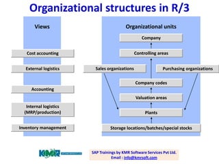 SAP Materials Management Overview | PPTX