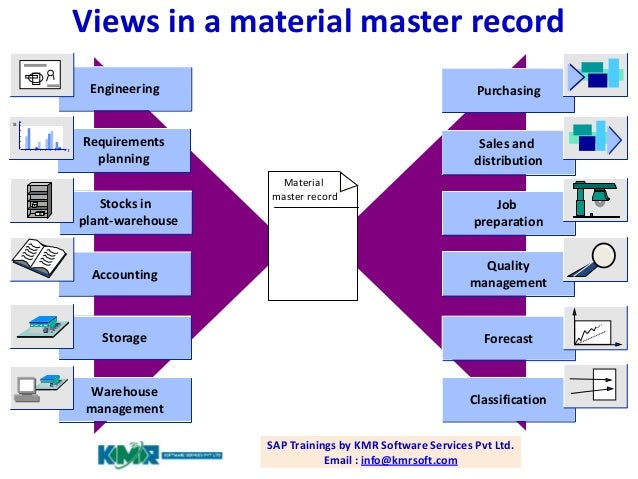 SAP Materials Management Overview