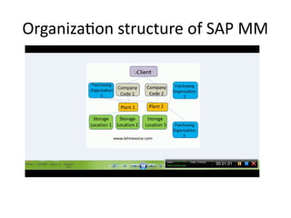 SAP MM_Enterprise structurezdfhtrhfbd bf.pptx