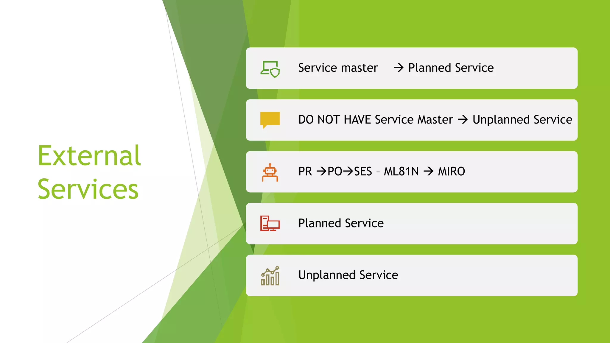 Sap mm external service management | PPTX