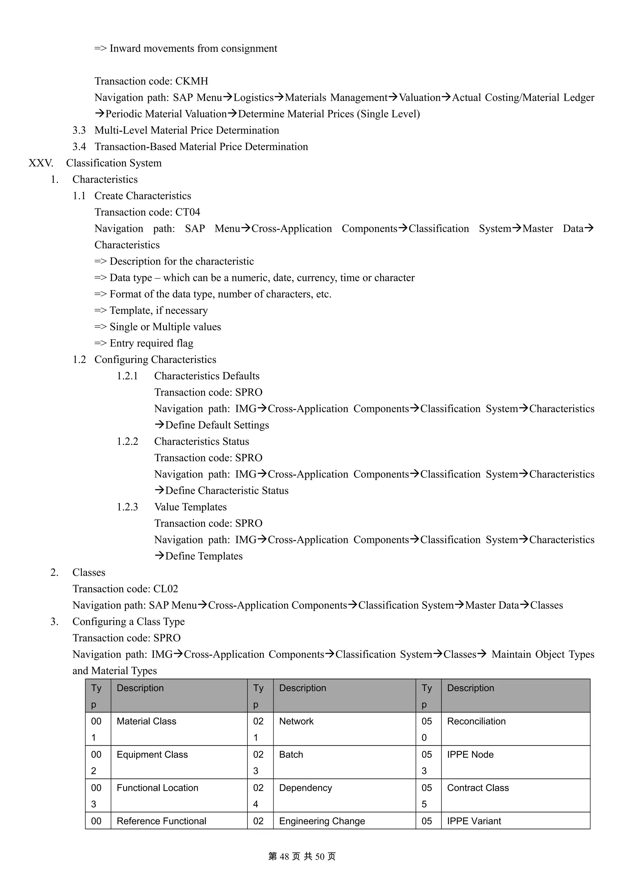 Sap Mm Functionality And Technical Configuration Doc