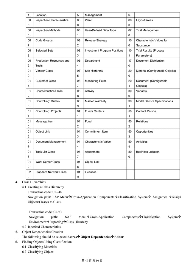 Sap mm functionality and technical configuration | DOC