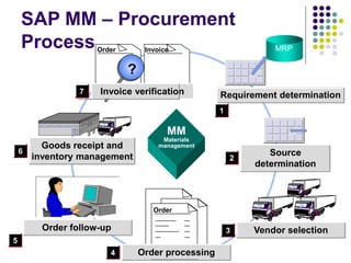 SAP_MM_Introduction.ppt