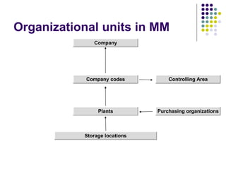 SAP_MM_Introduction.ppt