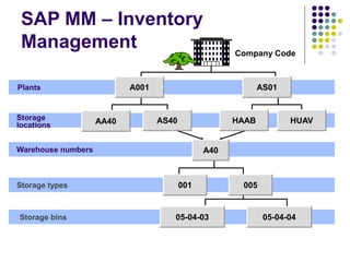 SAP_MM_Introduction.ppt