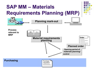 SAP_MM_ ERP System with explanationIntroduction.ppt