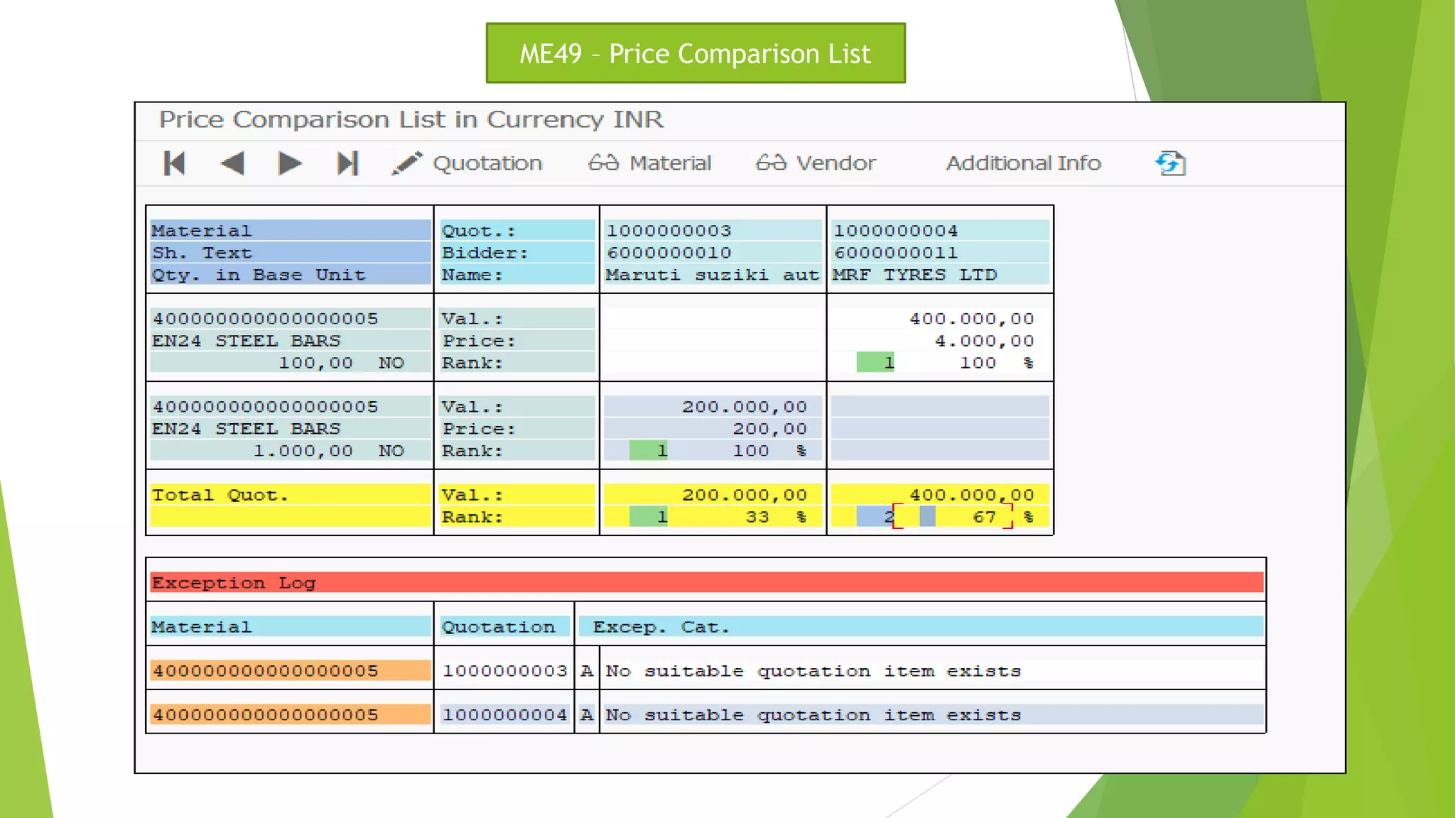 Sap mm master data | PPT
