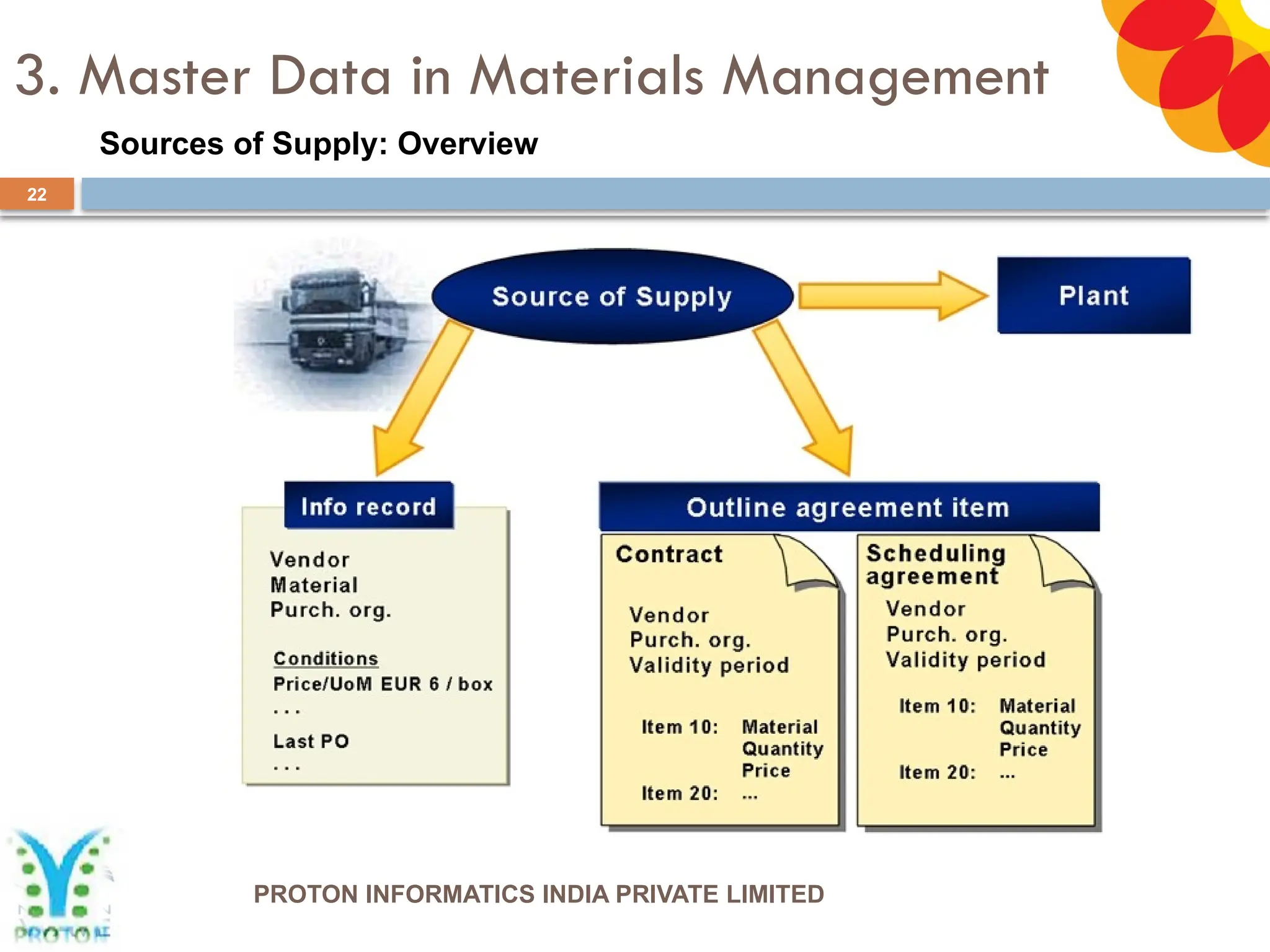 LATEST SAP MM Overview-presentation .pptx