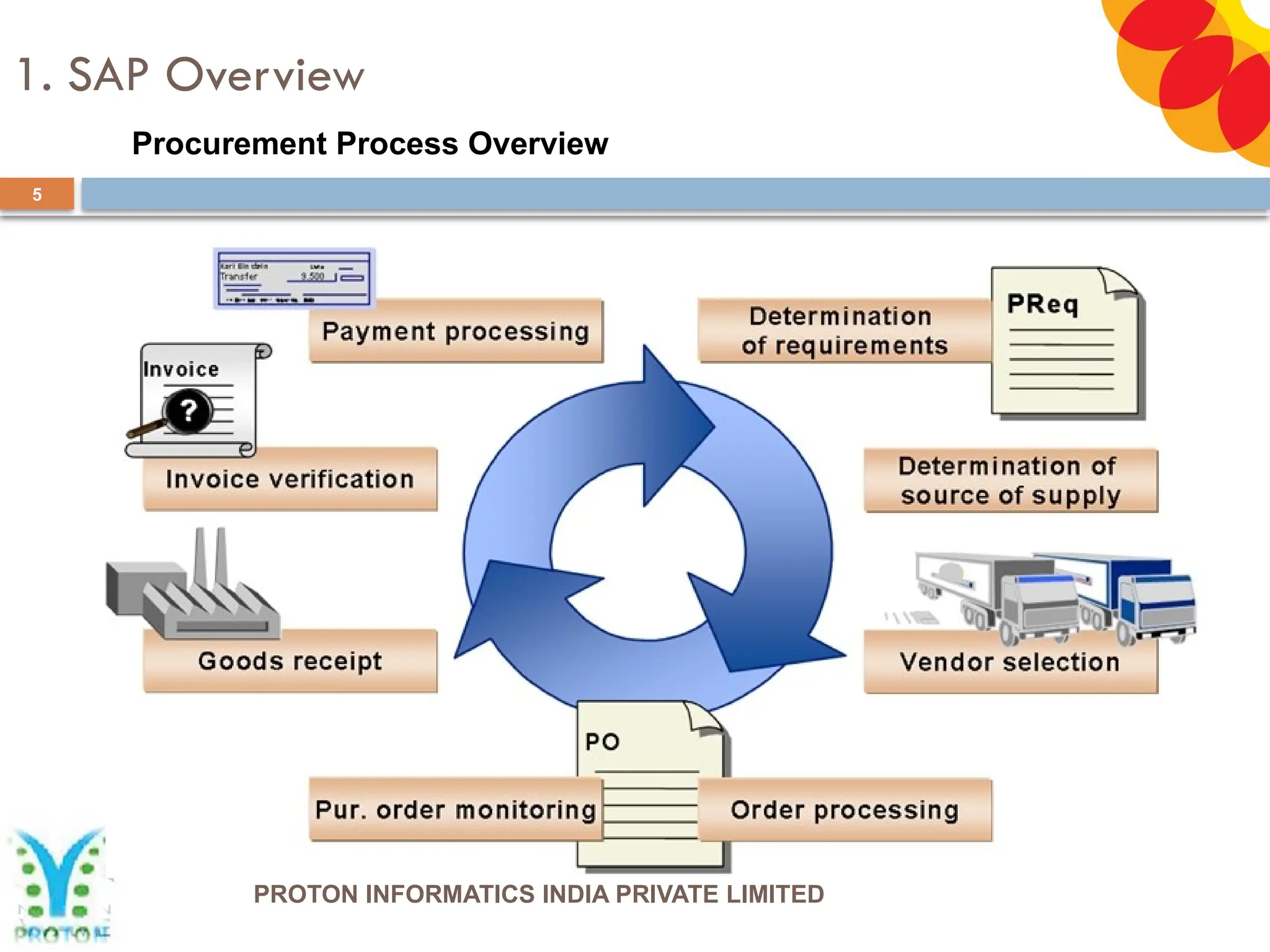 LATEST SAP MM Overview-presentation .pptx