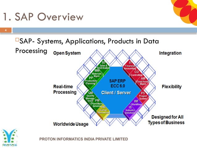 LATEST SAP MM Overview-presentation .pptx