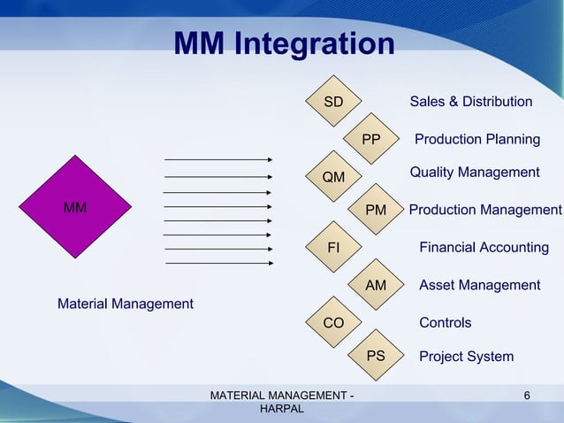 Sap MM Presentation | PPT