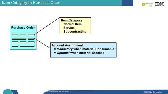 SAP MM Purchasing .pptx | Business | Business and Finance