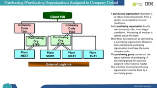 SAP MM Purchasing .pptx