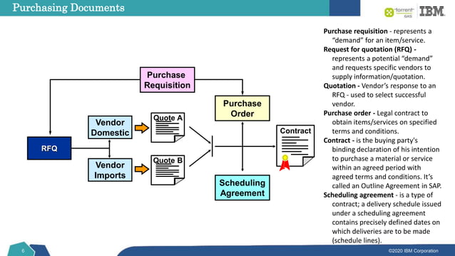 SAP MM Purchasing .pptx | Business | Business and Finance