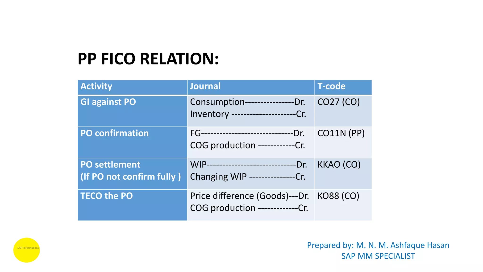 Sap mm sd pp fico relations. | PDF