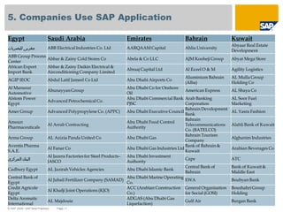 SAP MM Online Training Course | Webinar's Presentation | PPT
